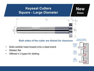 Keyseat Cutters - Harvey Tool | PPTX