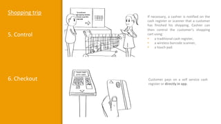 Digitizing points of sale - streamline checkout process for better ...