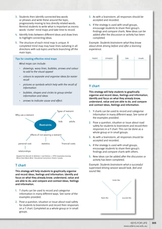 Key for Life: Teaching & Learning Strategies | PDF