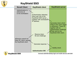 GWAVACon 2013: Keyshield SSO Infrastructure for Novell Technologies | PPT