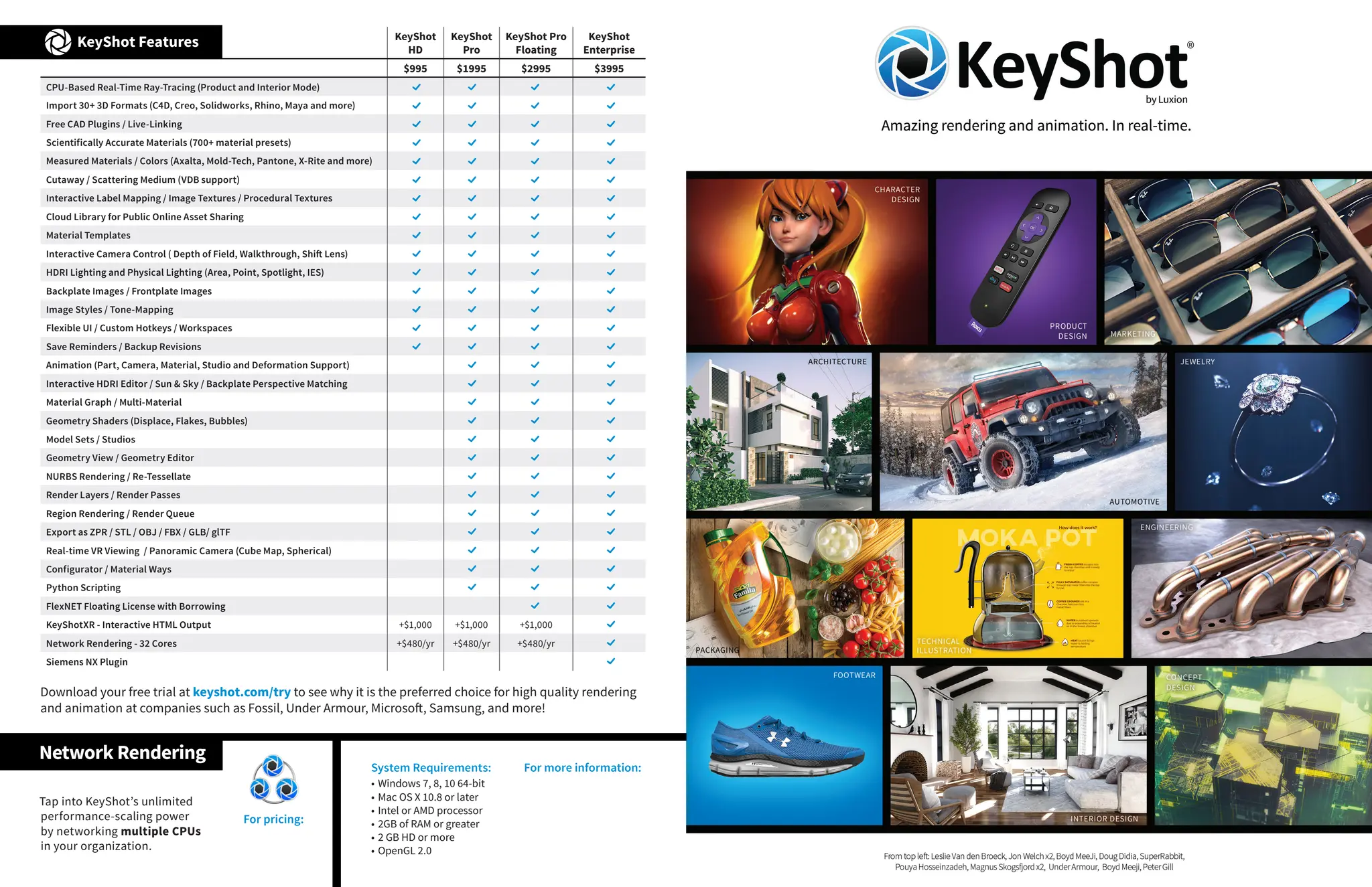 Keyshot 2023 Unleashing the Power of Next-Gen 3D Rendering and Animation Software.pdf