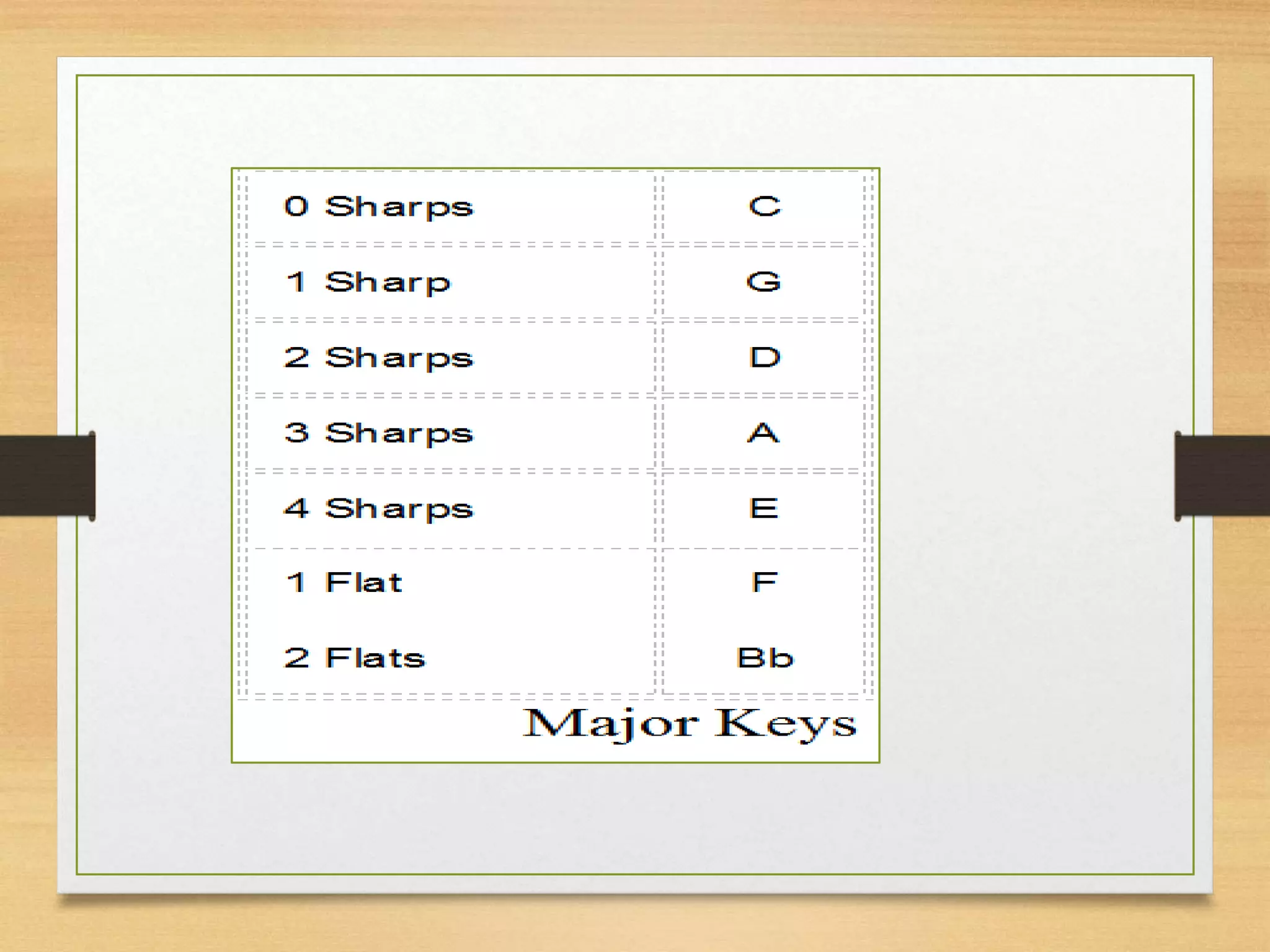 Key signature | PPT