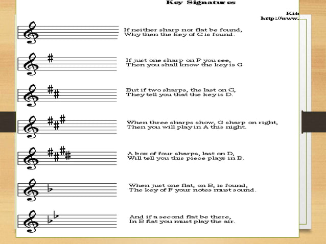 Key signature | PPT