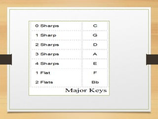 Key signature | PPTX