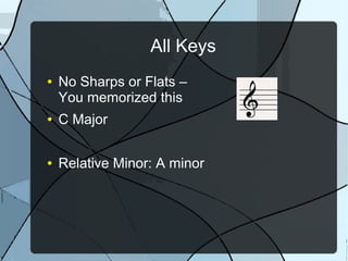 Key signatures (lesson 6) | ODP