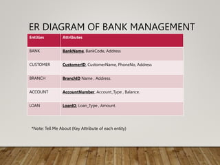 Important Keys in Database Systemss.pptx