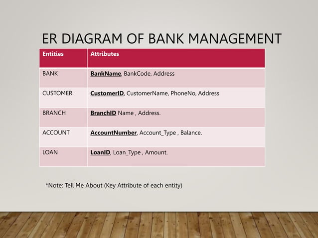 Important Keys in Database Systemss.pptx