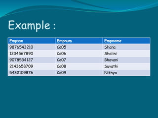 Keys in dbms | PPTX