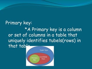 Keys in dbms | PPTX