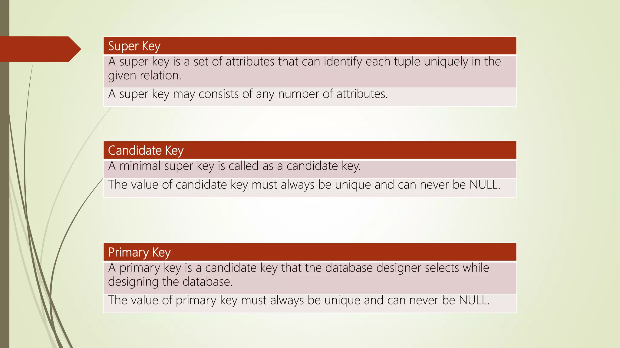 Keys in Database Management System | PPTX
