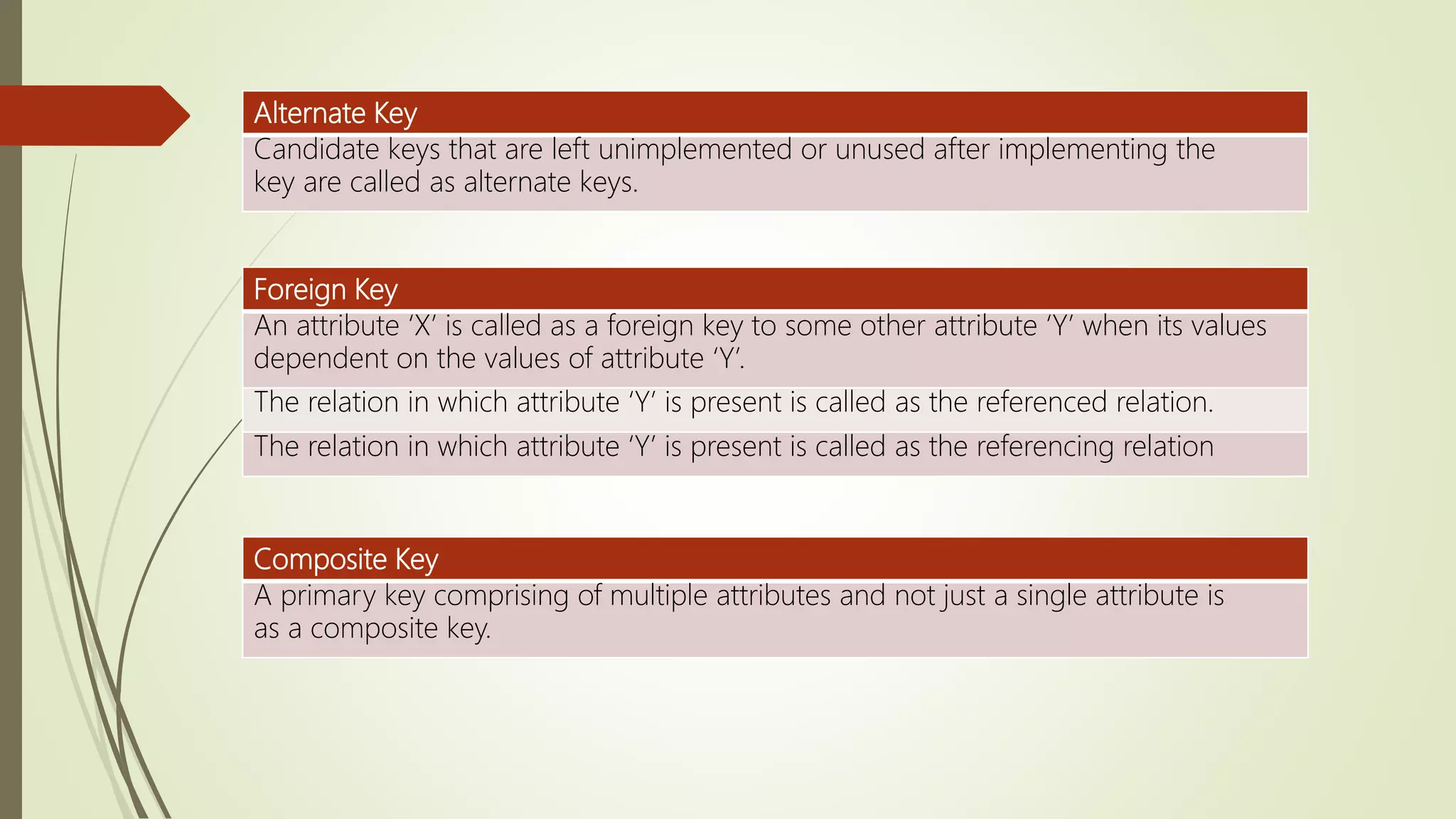 Keys In Database Management System Pptx Databases Computer
