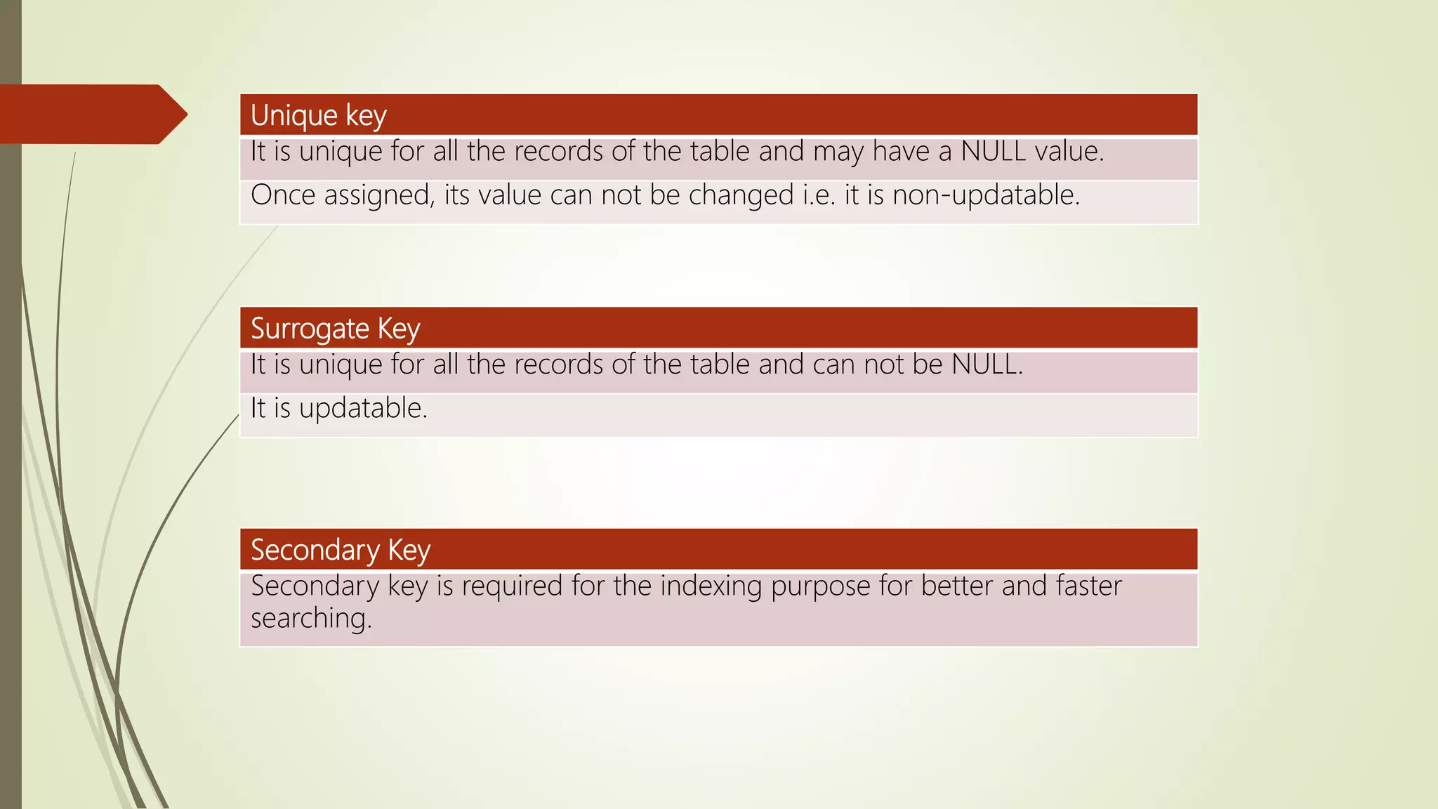 Keys in Database Management System | PPTX