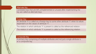 Keys in Database Management System | PPTX