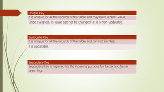 Keys in Database Management System | PPTX