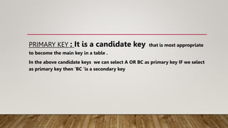 Keys in DBMS.pptx