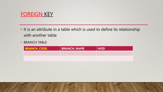 Keys in DBMS.pptx