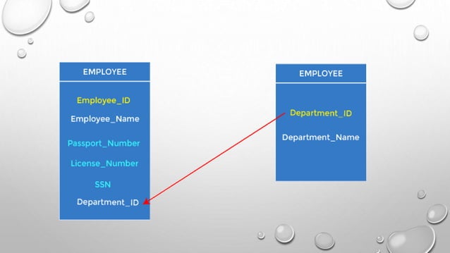 DBMS key topic Presentation slide 1.pptx