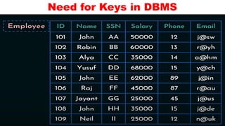 Key concepts in Database Management Systems | PPT