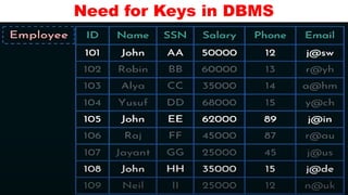 Key concepts in Database Management Systems | PPT
