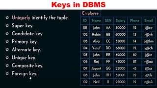 Key concepts in Database Management Systems | PPT