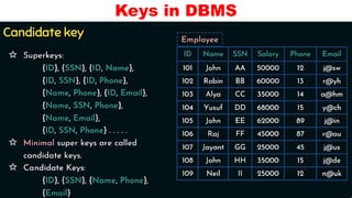 Key concepts in Database Management Systems | PPT