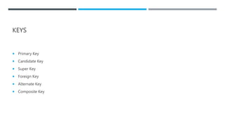 Keys in dbms(UNIT 2) | PPTX | Databases | Computer Software and ...