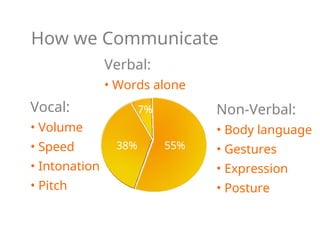 Key Slides-Art of Communication- Steve Knight.ppt