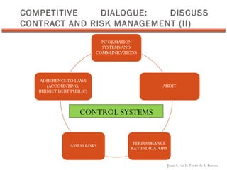Keys Of Competitive Dialogue | PPS