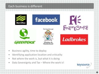 Keysource presentation The right approach to Data Centre Deployment ...