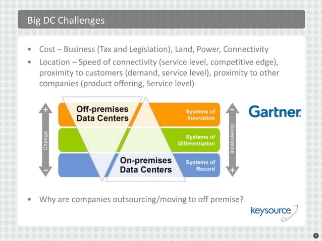 Keysource presentation The right approach to Data Centre Deployment ...