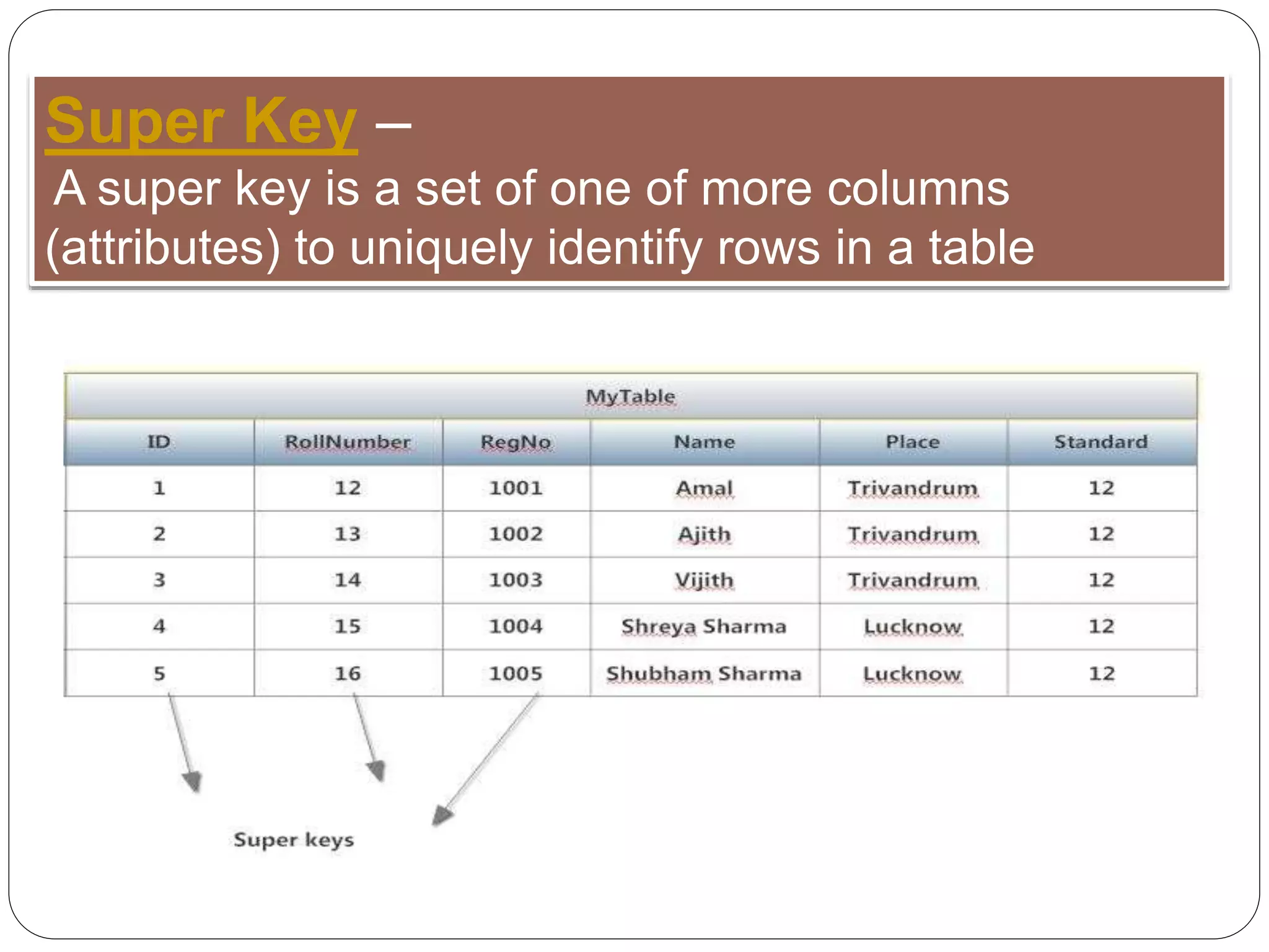 Keys presentation | PPTX