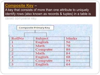 Keys presentation | PPTX