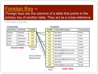 Keys presentation | PPTX