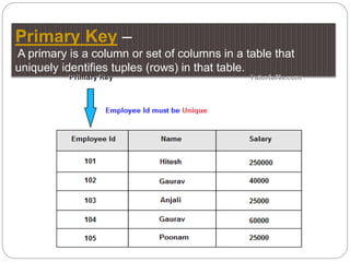 Keys presentation | PPT