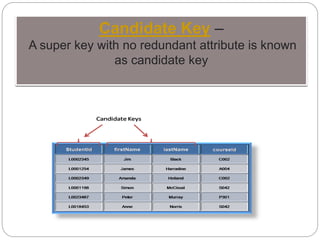 Keys presentation | PPT
