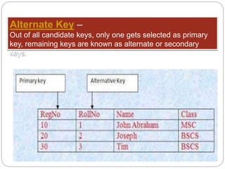 Keys presentation | PPT