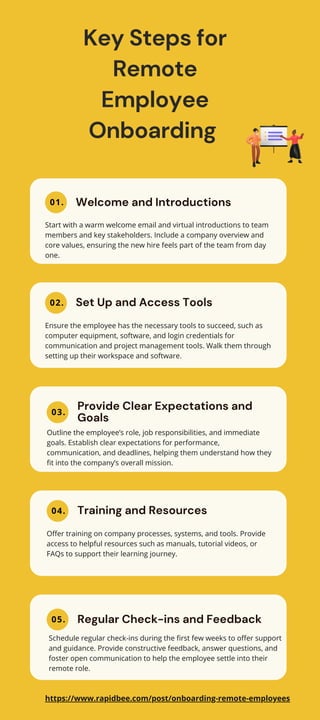 Key Steps for Remote Employee Onboarding | PDF