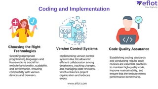 Key Steps in Website Design and Development presentation | PPT