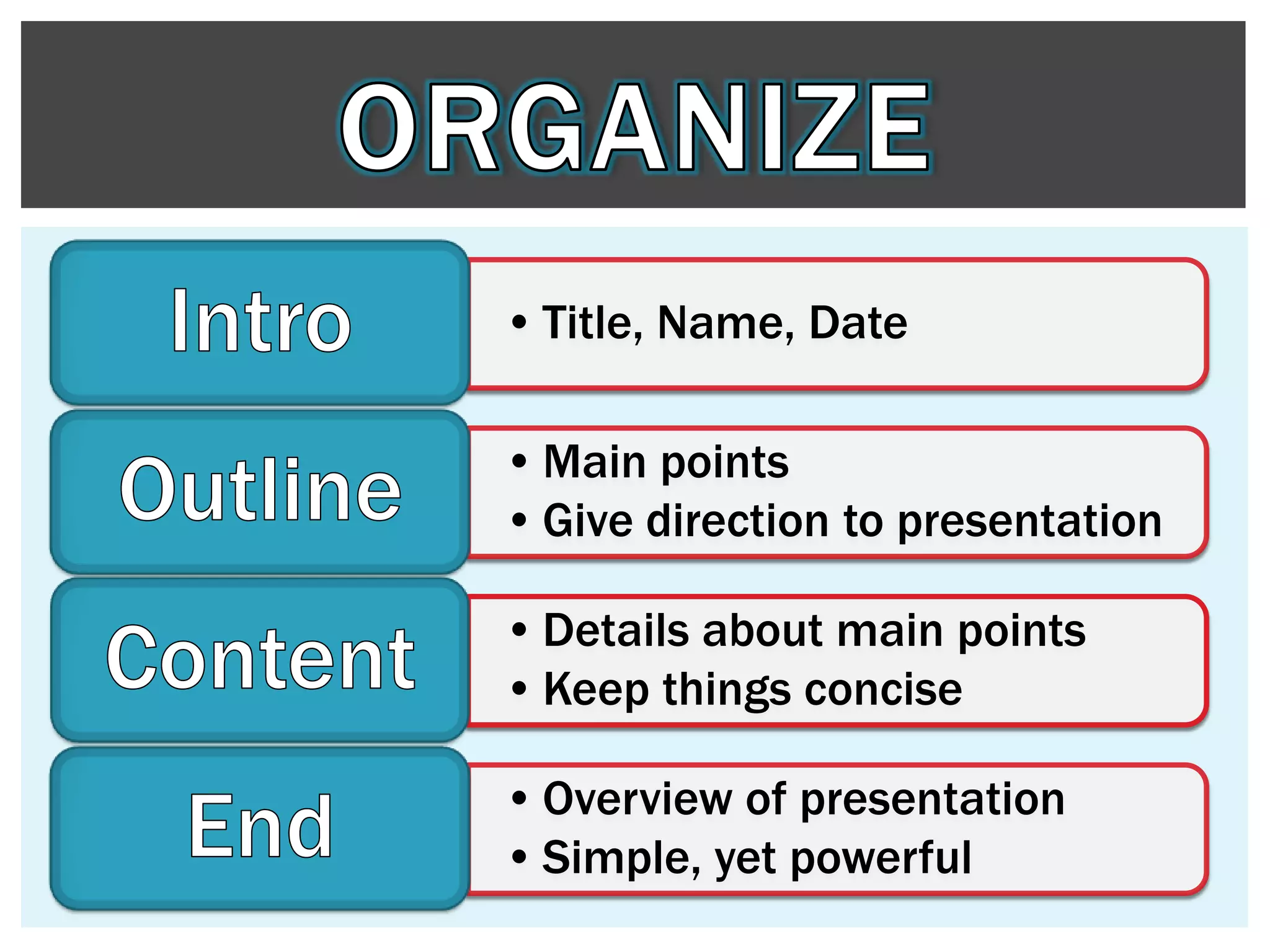 Keys to an Effective Presentation | PPT