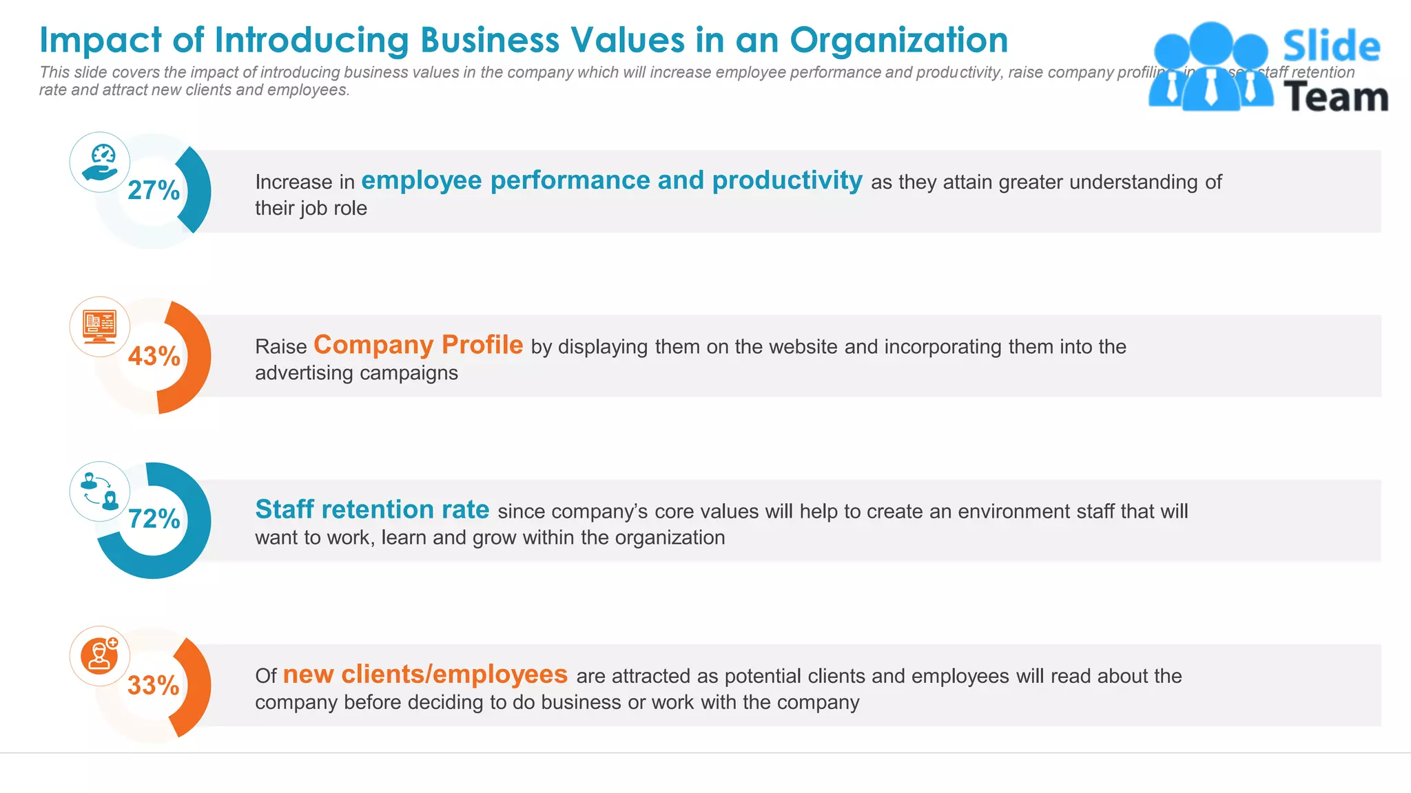 Keys To Articulating The Values In Business Powerpoint Presentation ...