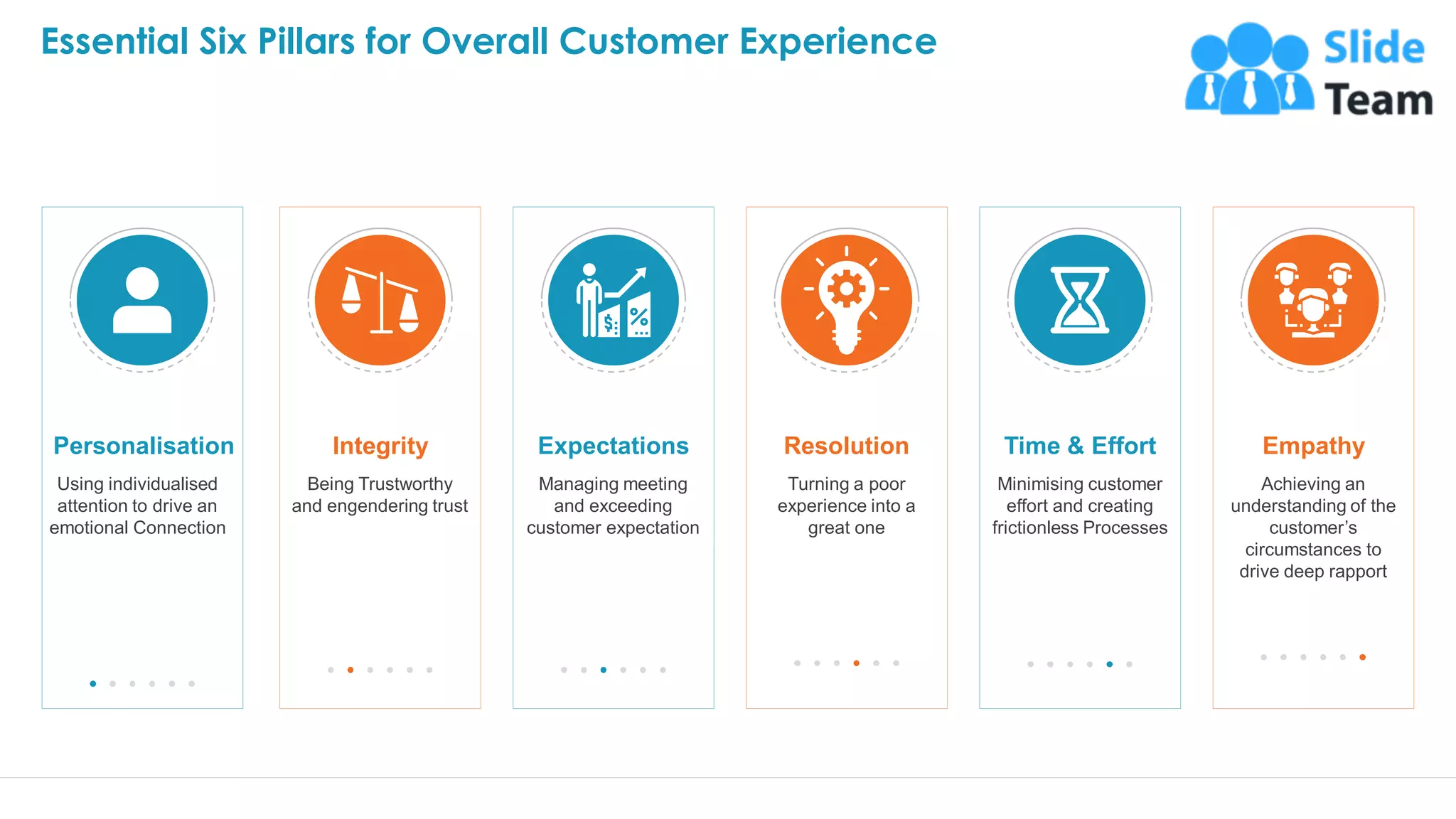 Keys To Articulating The Values In Business Powerpoint Presentation ...