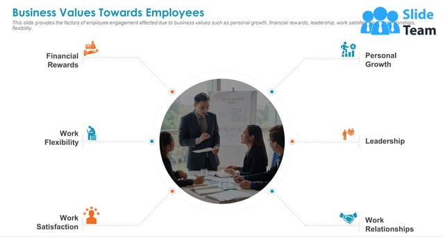 Keys To Articulating The Values In Business Powerpoint Presentation ...