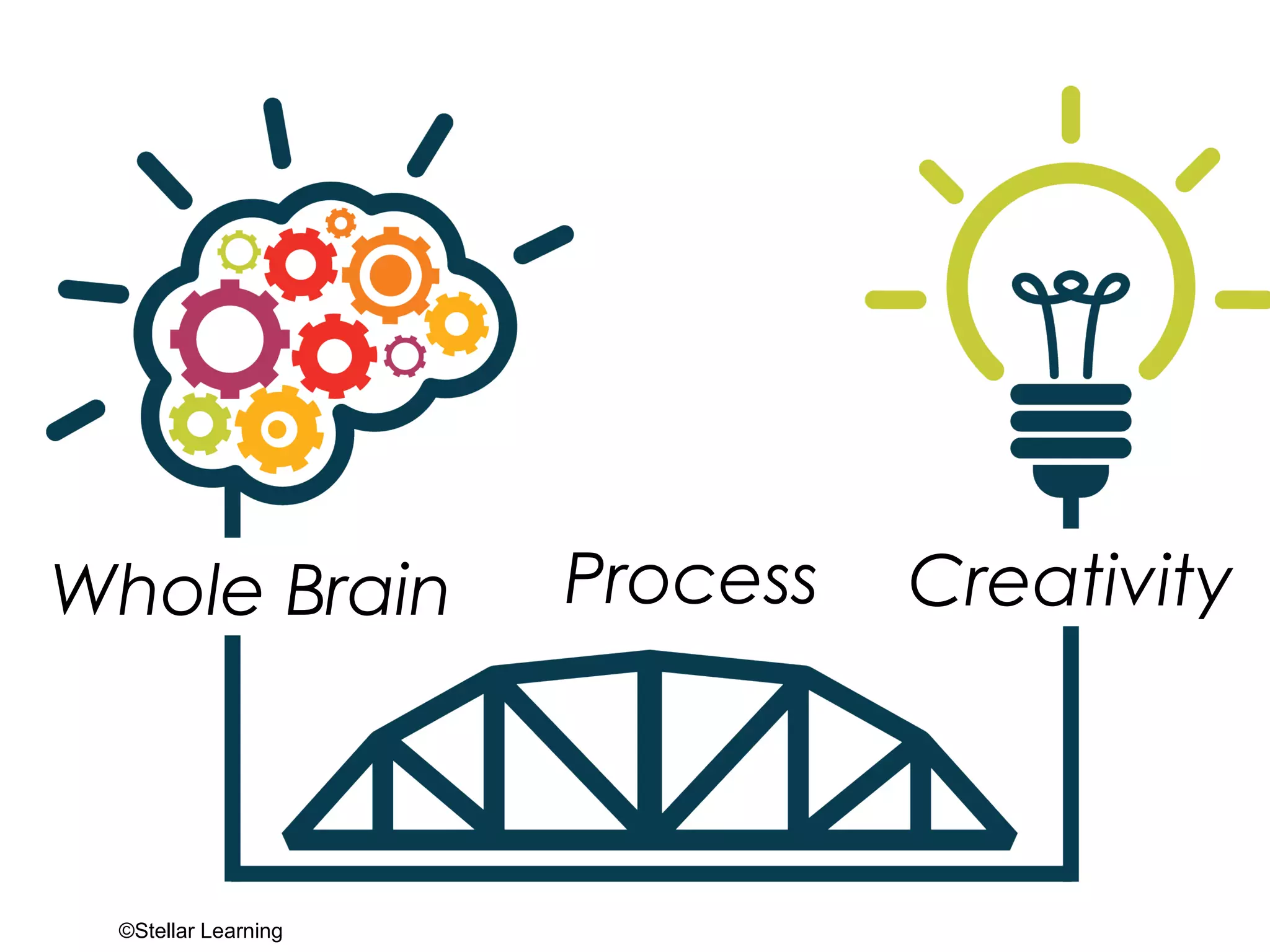 A celebration of brain friendly learning | PPT