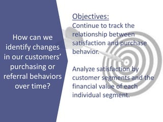 Keys to Customer Experience Research Success: Start with Objectives | PPT