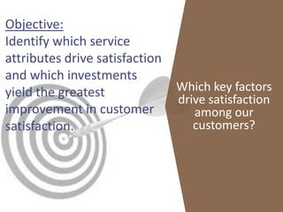 Keys to Customer Experience Research Success: Start with Objectives | PPT