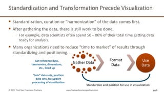Keysto effectivedatavisualization fsfp | PDF