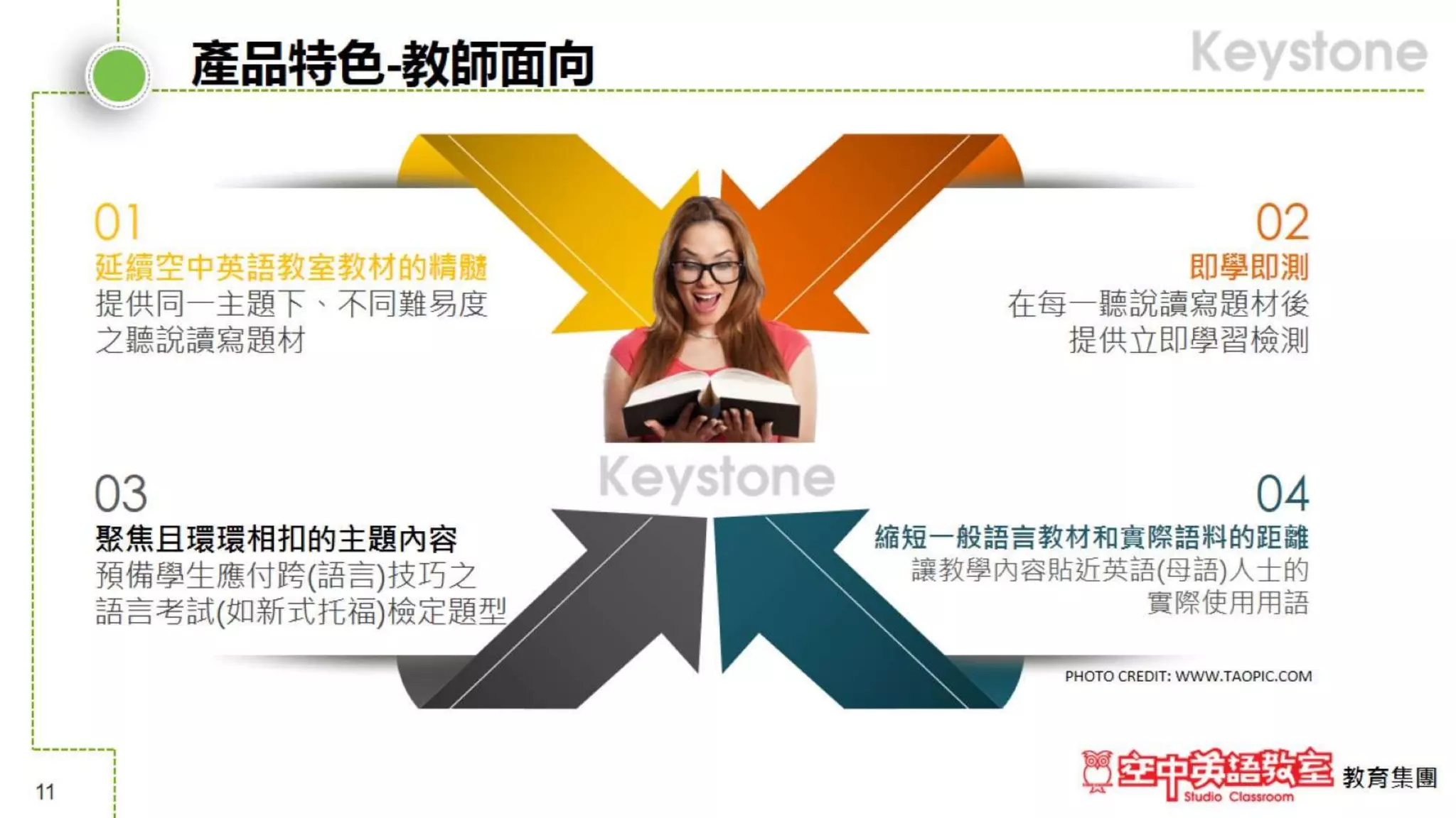 Keystone- Language Knowledge Insights | PPTX | Education industry | Industries