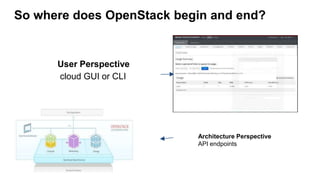 Keystone - Openstack Identity Service | PPTX
