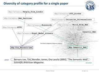 From Data to Knowledge - Profiling & Interlinking Web Datasets | PPT
