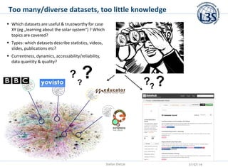 From Data to Knowledge - Profiling & Interlinking Web Datasets | PPT